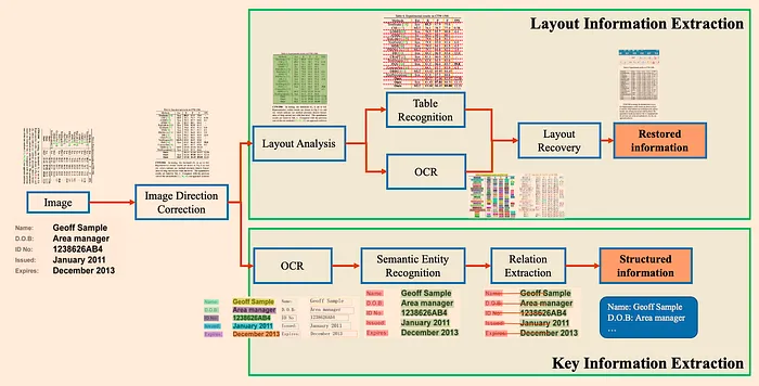 2W8000字揭秘RAG：从基础到高级的逆袭，彻底重塑大模型！ - 知乎