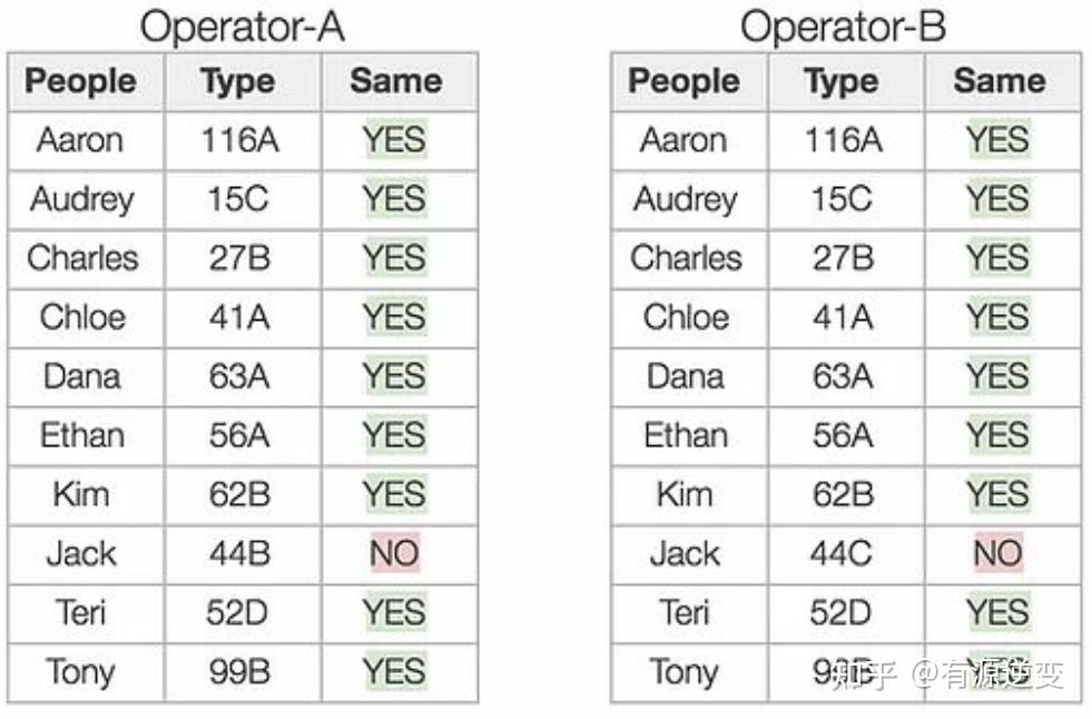 OPS入门《Objective Personality for dummies》 - 知乎