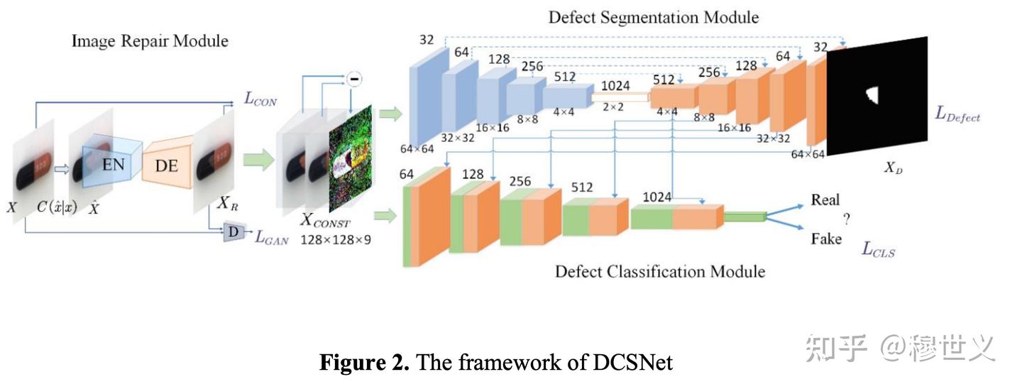 【异常检测】生成式系列汇总 - 知乎