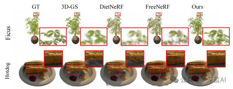 FSGS：少视图输入的实时3D-GS新方法 - 知乎