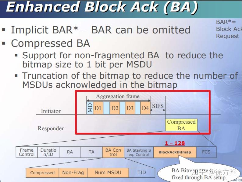 802.11协议精读26：802.11e（TXOP，Block_ACK） - 知乎
