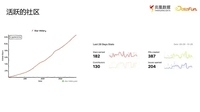 如何从0-1使用 Apache Arrow 构建新数据系统 - 知乎