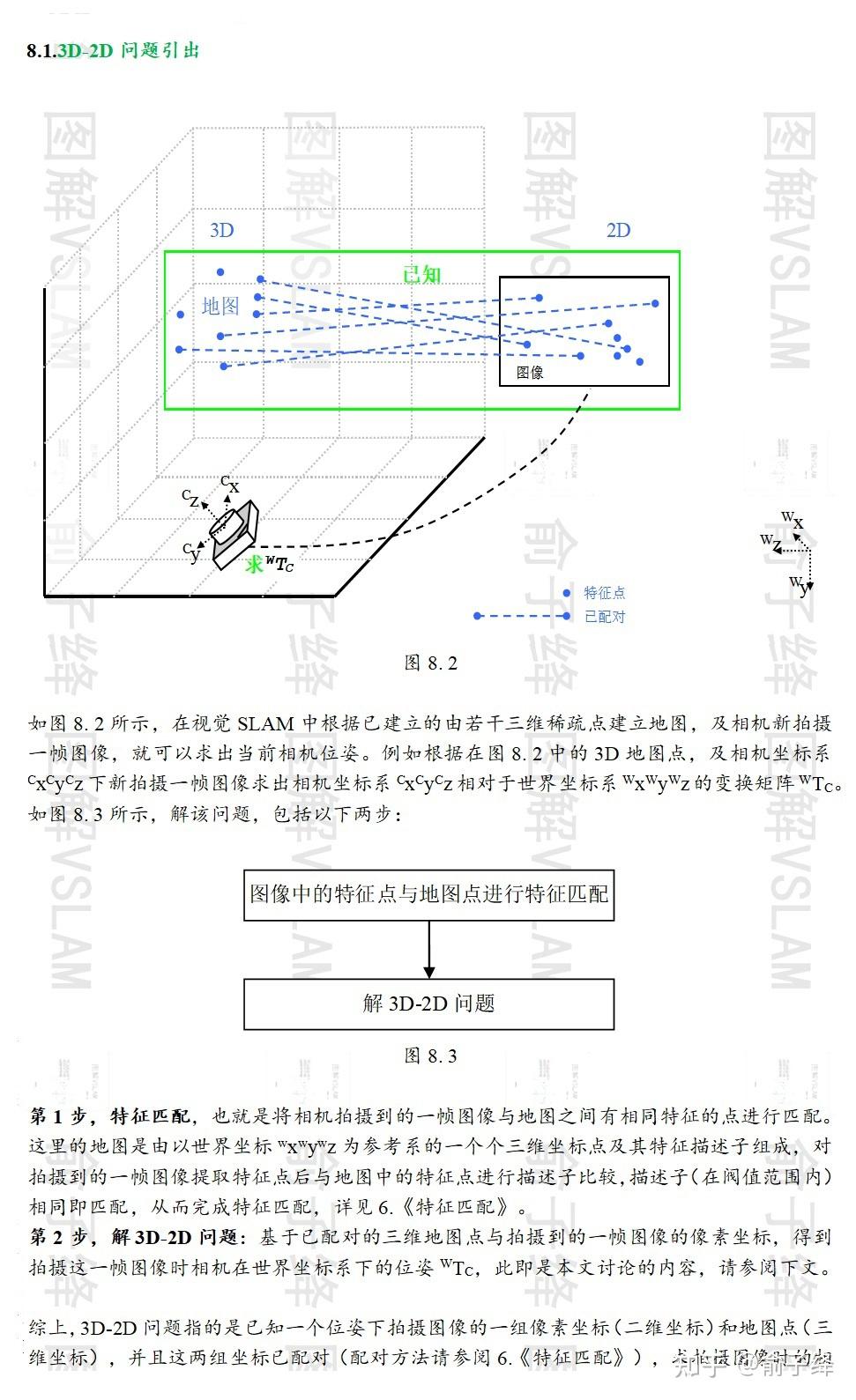 《图解VSLAM》8. 3D-2D - 知乎