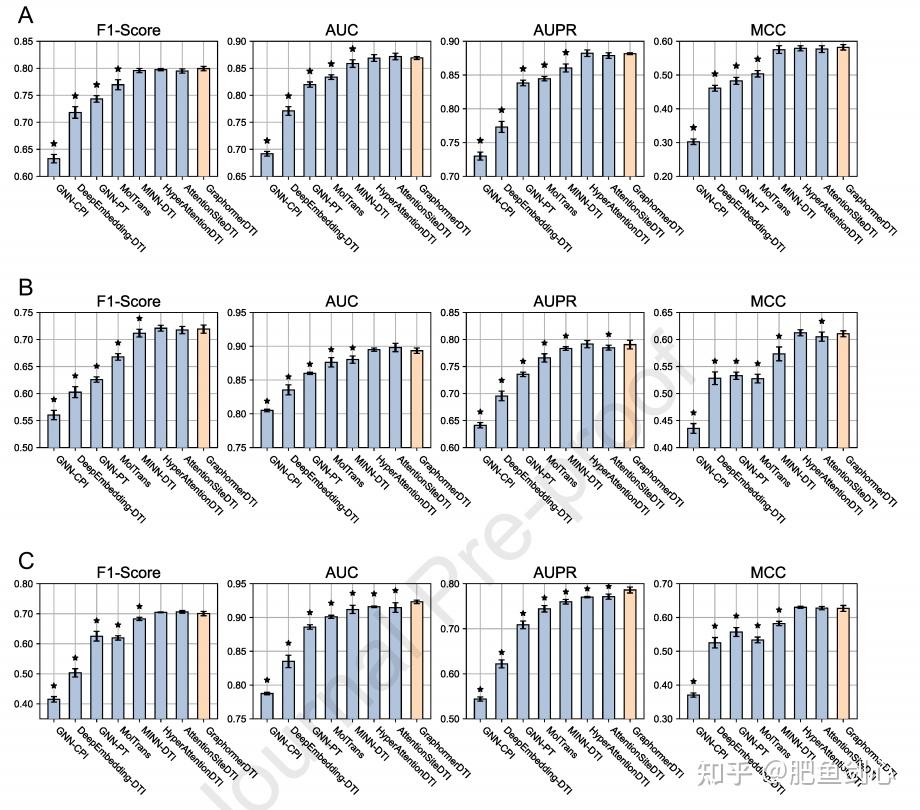 论文笔记34|GraphormerDTI A graph transformer-based approach for drug-target interaction prediction - 知乎