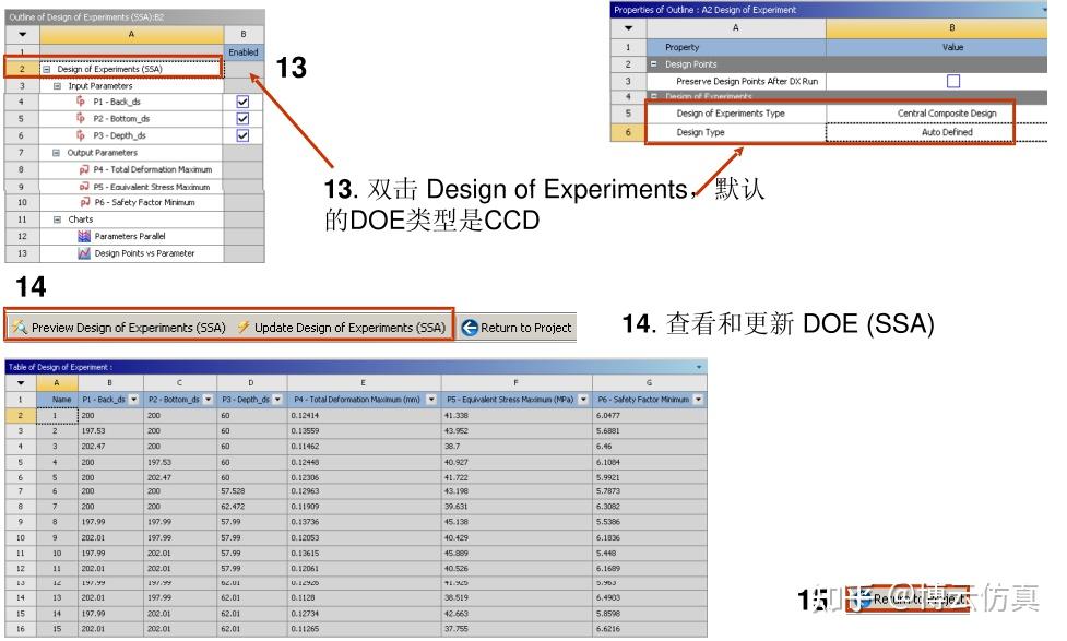 ANSYS DesignXplorer参数优化分析及案例 - 知乎