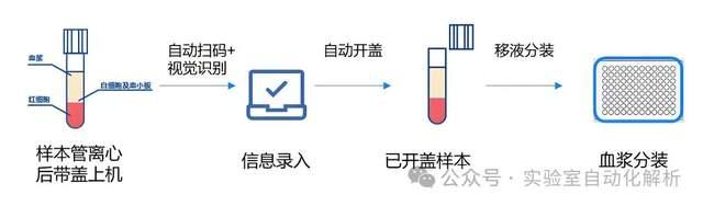 NIPT全流程自动化测序解析 - 知乎