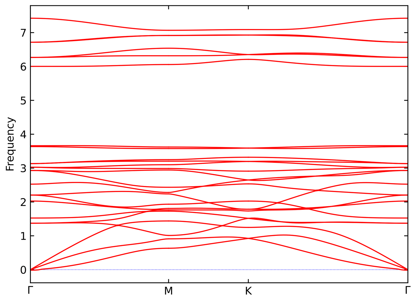 VASP Phonopy 声子谱|2 - 知乎