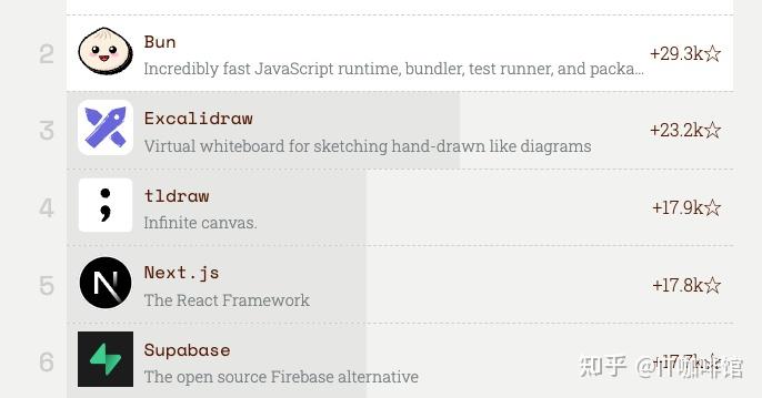 68K star！24年替换Node.js的最佳选择 - 知乎