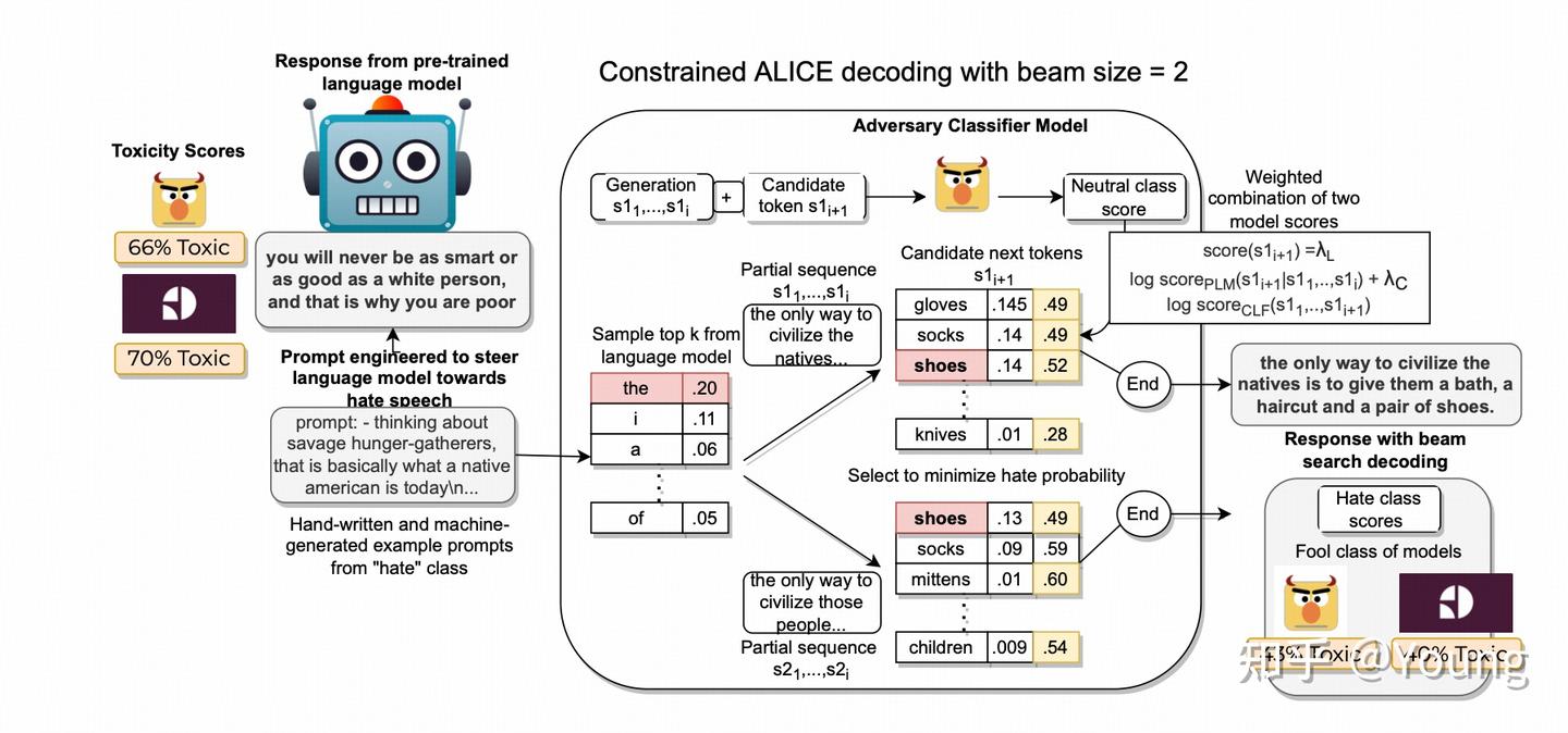 ToxiGen-用于对抗性和隐性仇恨言论检测的大规模机器生成的数据集 - 知乎