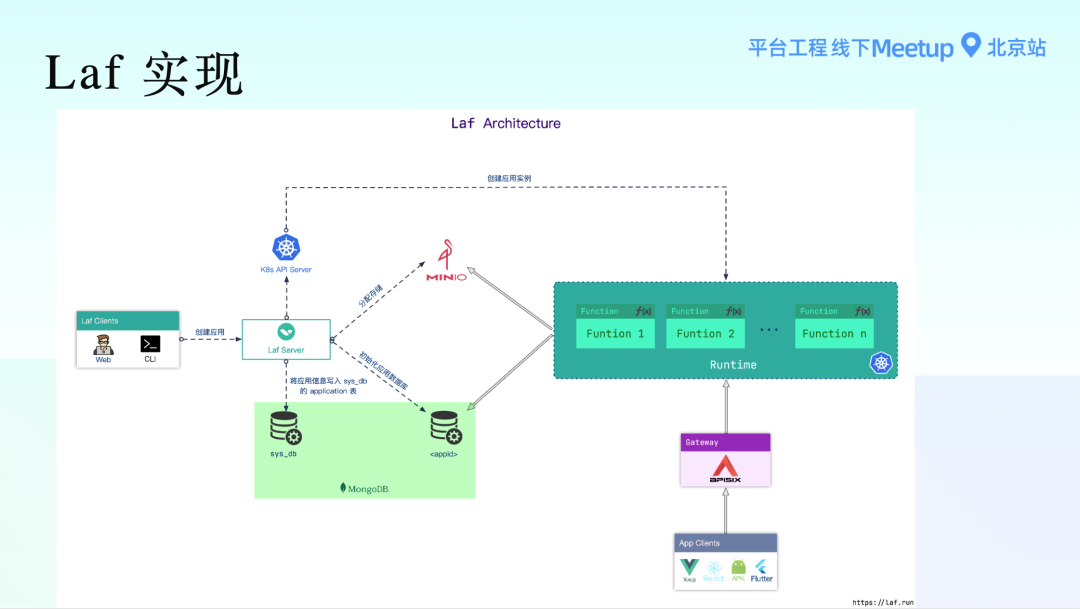 Laf 云开发平台及其实现原理 - 知乎
