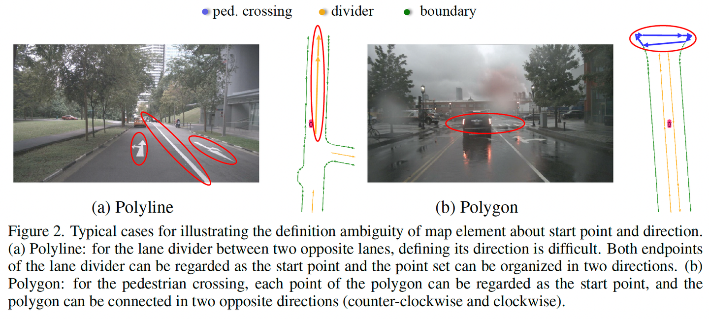 车道线paper：Maptr v1/LaneGAP/Maptr v2/Map QR - 知乎