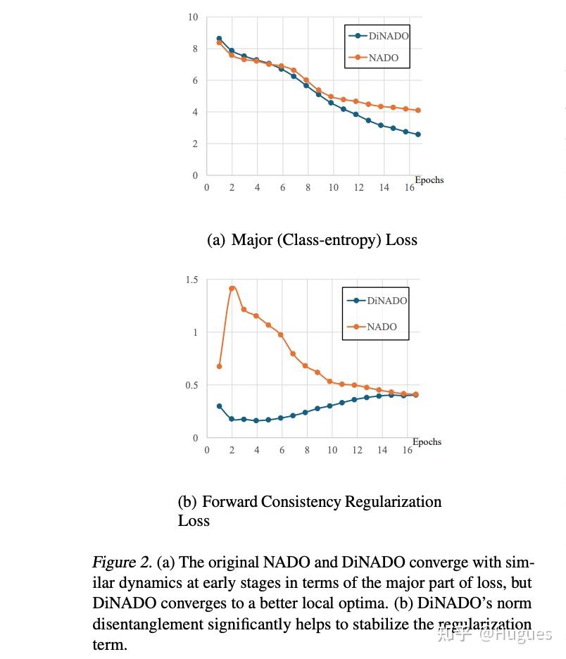 DiNADO：基于规范解耦的可控文本生成 - 知乎