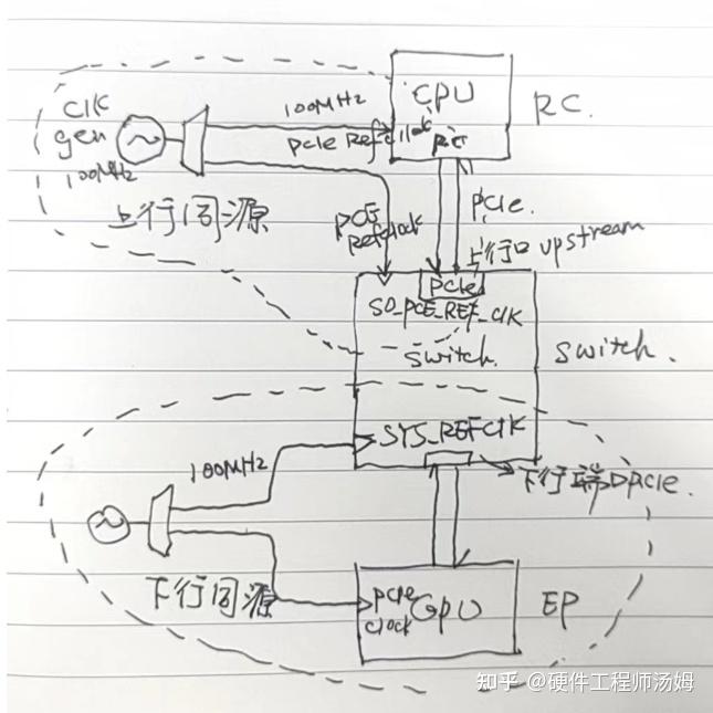 PCIE协议-实战应用3 (PCIe Switch) - 知乎