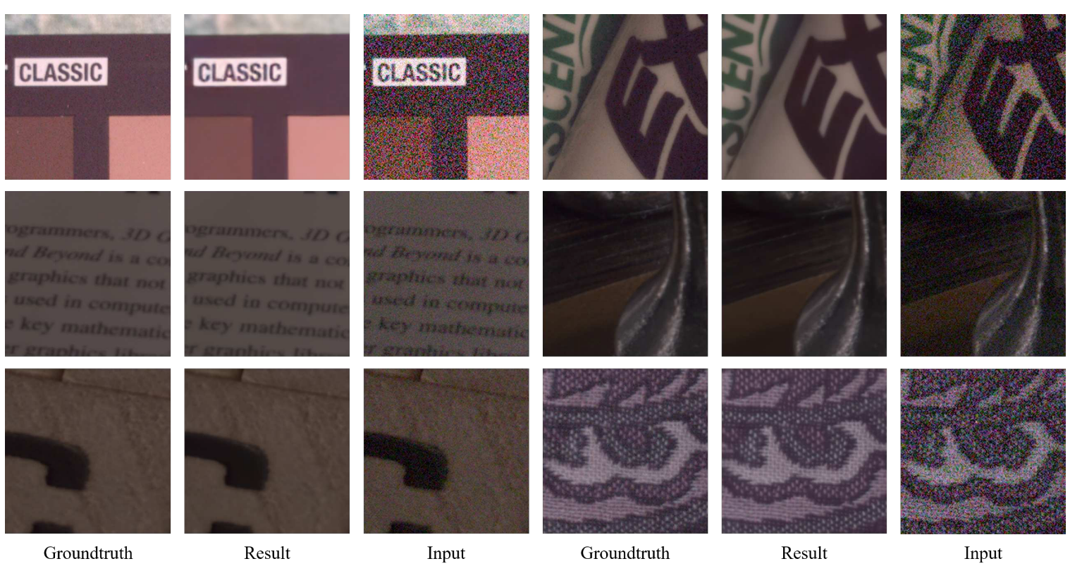 [CVPRW2019]Learning Raw Image Denoising with Bayer - 知乎