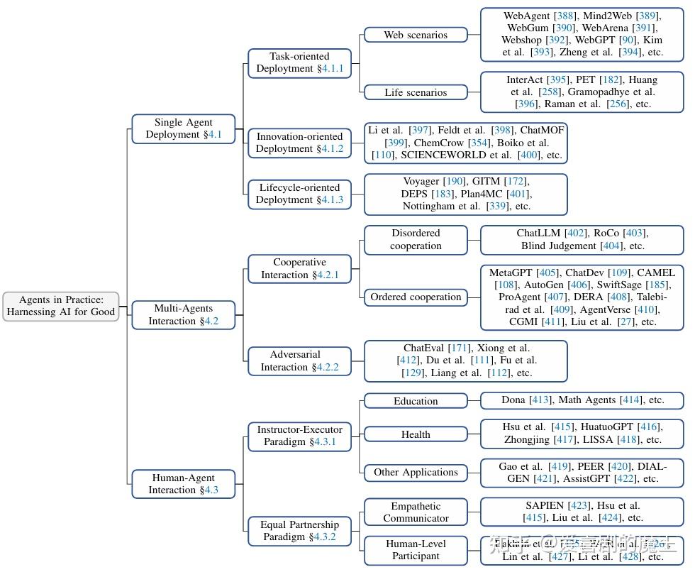 论文阅读——大模型智能体综述：The Rise and Potential of Large Language Model Based ...