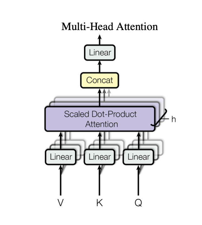 Multi-Head Attention代码实现 - 知乎