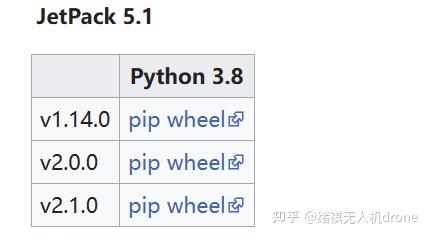 Jetson Xavier NX部署YOLOV8+跟踪+识别算法2——conda、torch与torchvision的安装 - 知乎