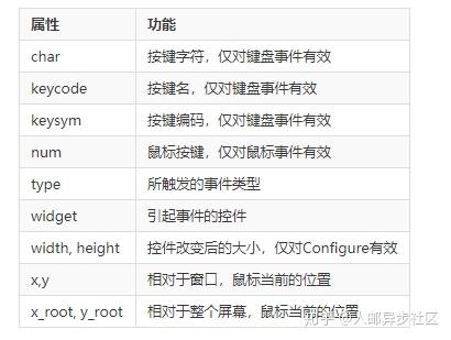Python的标准GUI库：Tkinter开发基础 - 知乎