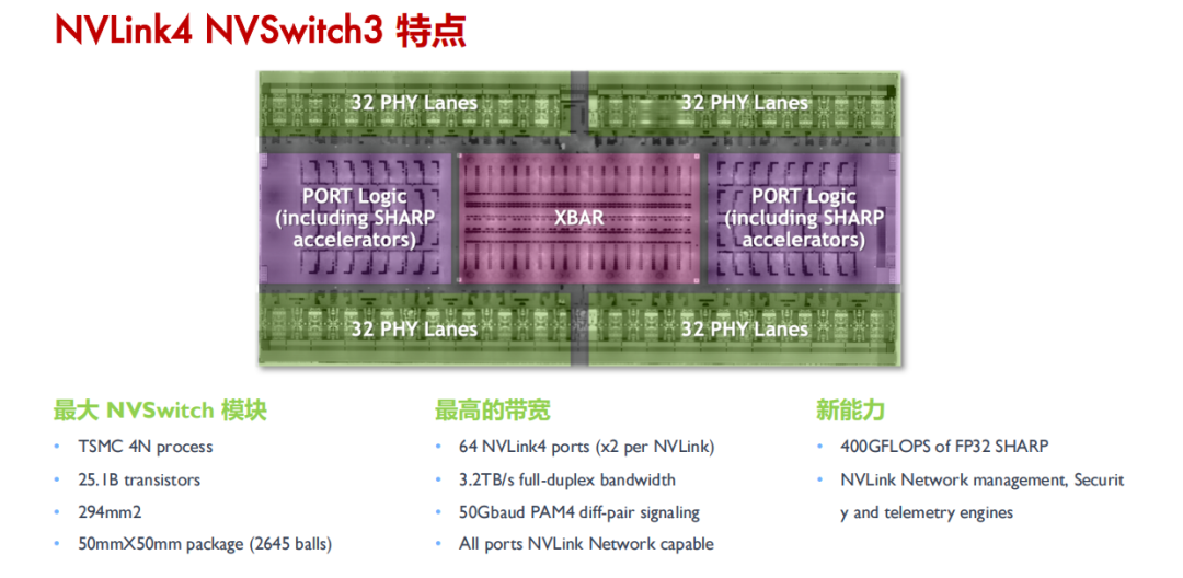 （转载）GPU详解-NVSwitch基础和原理剖析 - 知乎