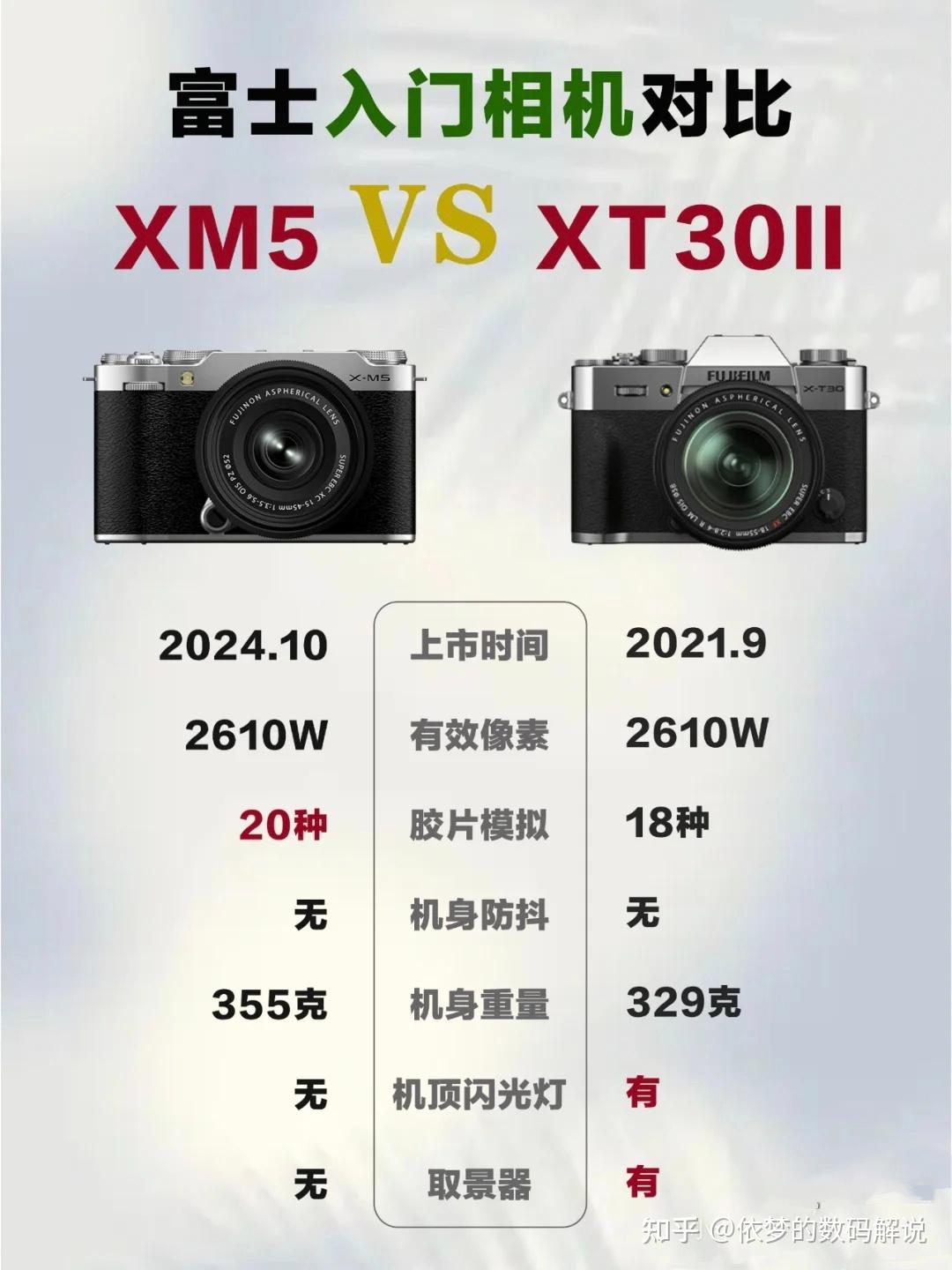 富士新机xm5和xt30ii对比，哪个好？ - 知乎