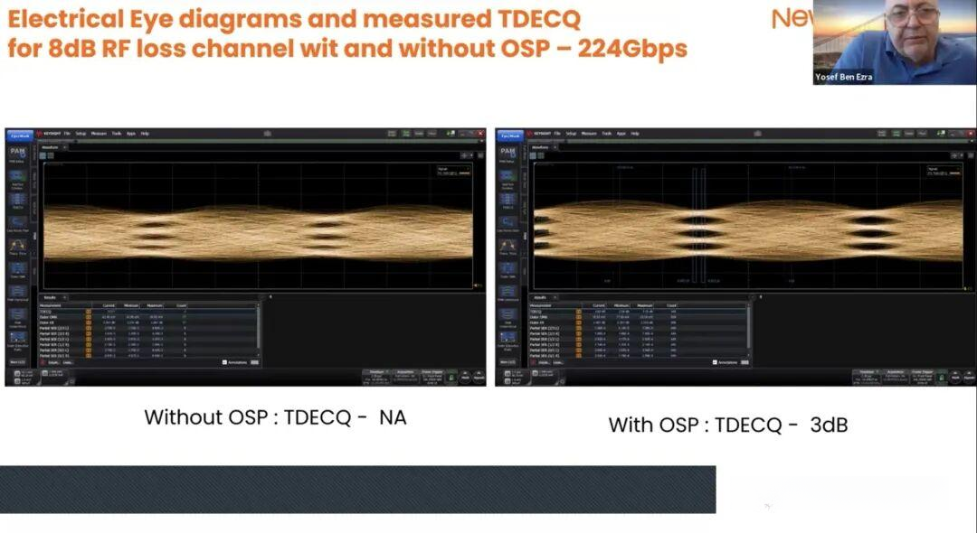 Intel & NewPhotonics：基于3nm工艺的224G Serdes及LPO演示 - 知乎