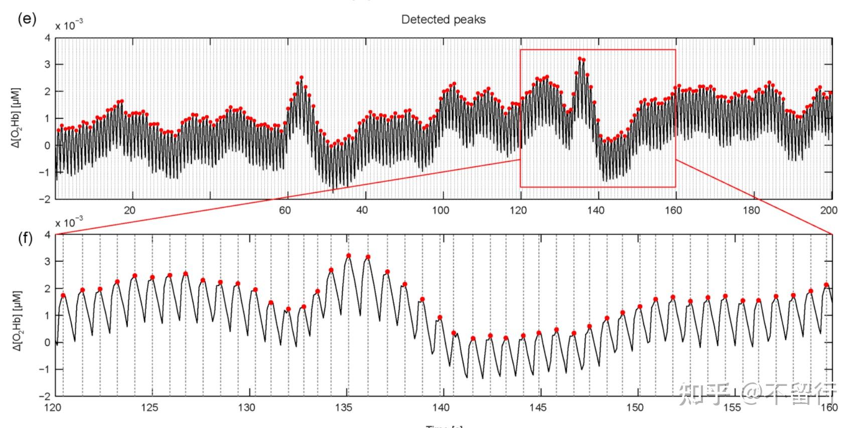推荐一个非常实用的峰值查找算法（peak detection） - 知乎