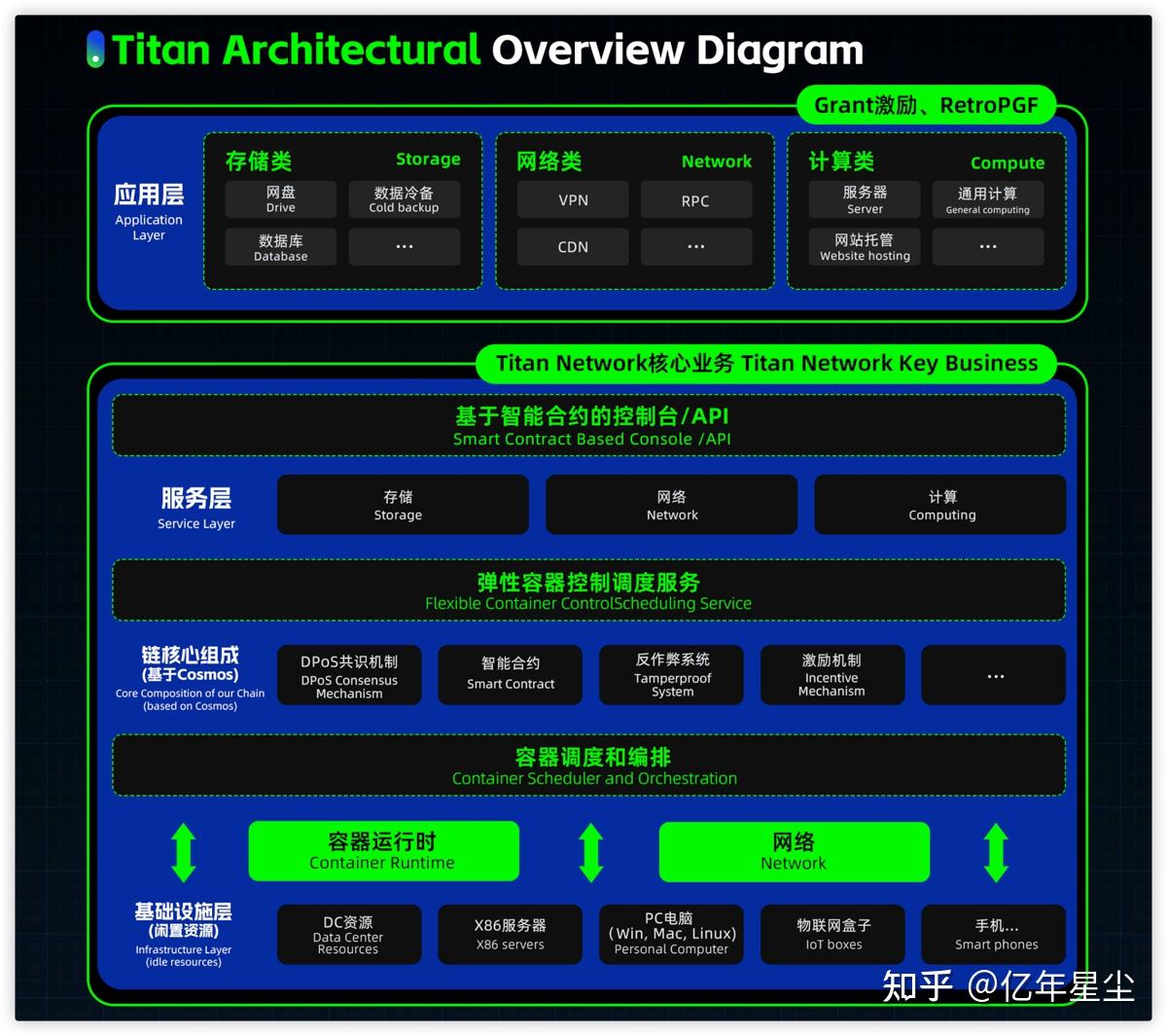 Titan Network教程，又一个DePIN - 知乎