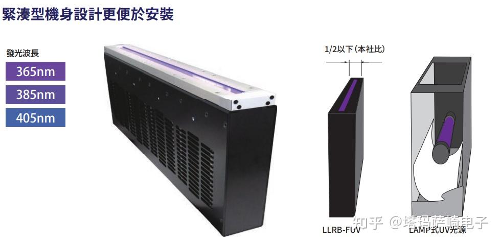 日本AITEC艾泰克 UV-LED光源产品介绍 - 知乎