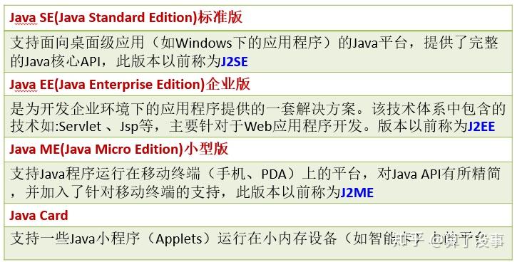 了解Java（戏说java） - 知乎