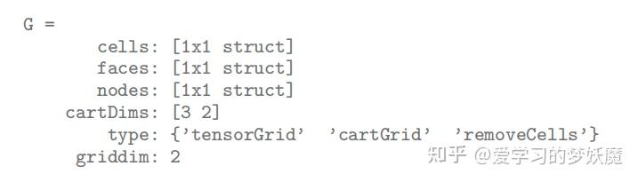 《An Introduction to Reservoir Simulation Using MATLAB GNU Octave》研读 (三) 储层建模.4 - 知乎