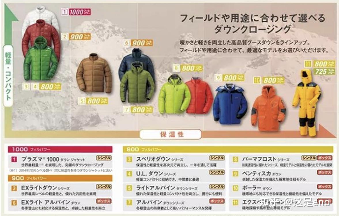 Montbell这个牌子怎么样？ - 知乎