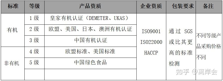 OSOC诚征2024符合采购标准的产品合作商 - 知乎