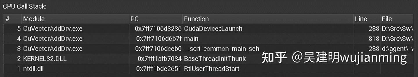 NVIDIA Nsight Compute 的用户手册 - 知乎
