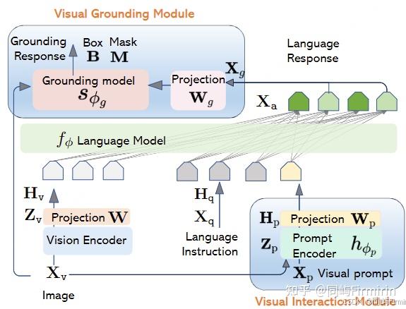 2024年多模态大模型grounding能力发展到什么阶段了，能够被现有的mllm范式解决吗？ - 知乎