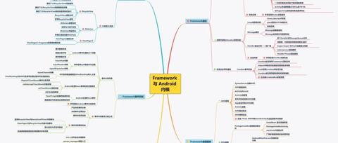 Framework事件机制—onInterceptTouchEvent拦截流程解析 - 知乎