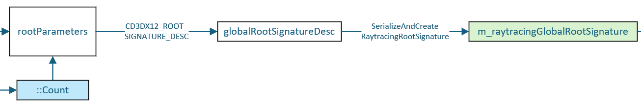 图解 DX12 RayTracing - 知乎
