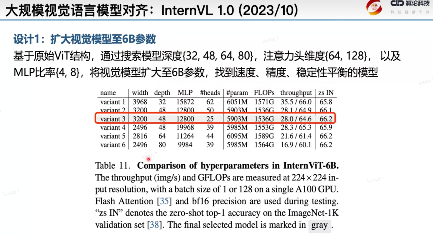 internVL系列阅读笔记(InternVL 1.0~InternVL 3.5) - 知乎