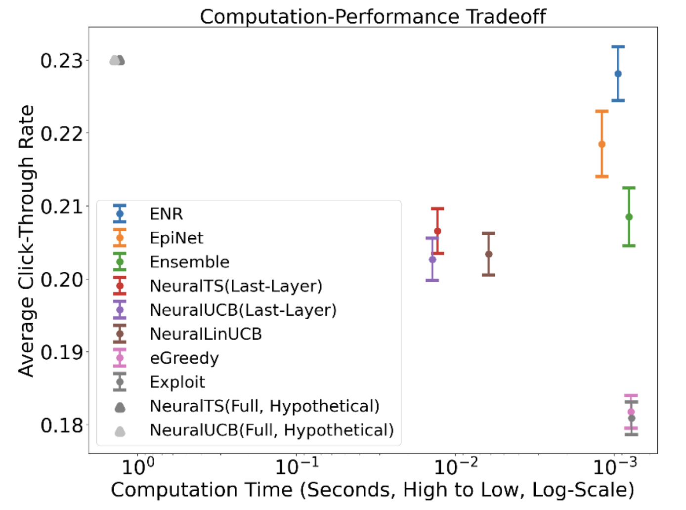 CIKM'23推荐系统论文整理-Part 1 - 知乎