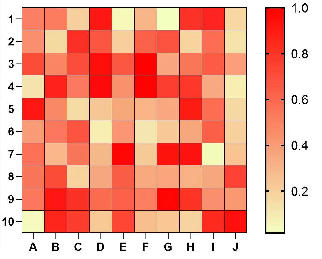 如何用GraphPad Prism绘制热图 - 知乎