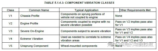 每个连接器人都知道的USCAR-2测试项目详解 - 知乎
