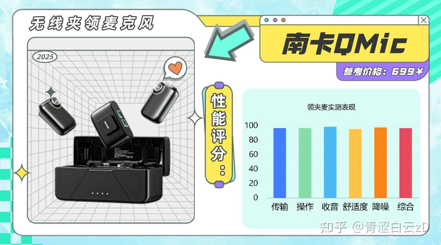 哪个牌子的领夹麦克风性价比高?发烧友盲入不踩雷系列购前必看！ - 知乎