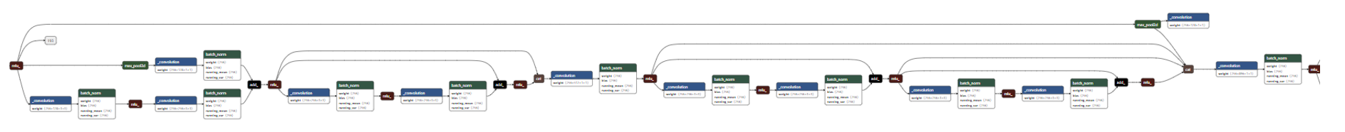 DLA34主干网络介绍 - 知乎