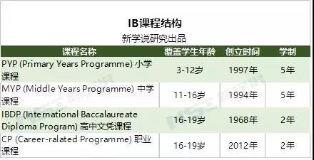 IB教材哪里可以找到？ - 知乎