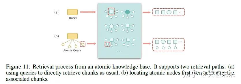 微软新研究：PIKE-RAG框架解读 - 知乎