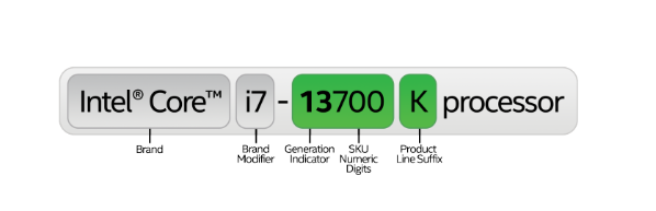 电脑知识科普： intel英特尔CPU型号解读，不同型号代表什么含义？I3 I5 I7 I9有什么区别？ - 知乎