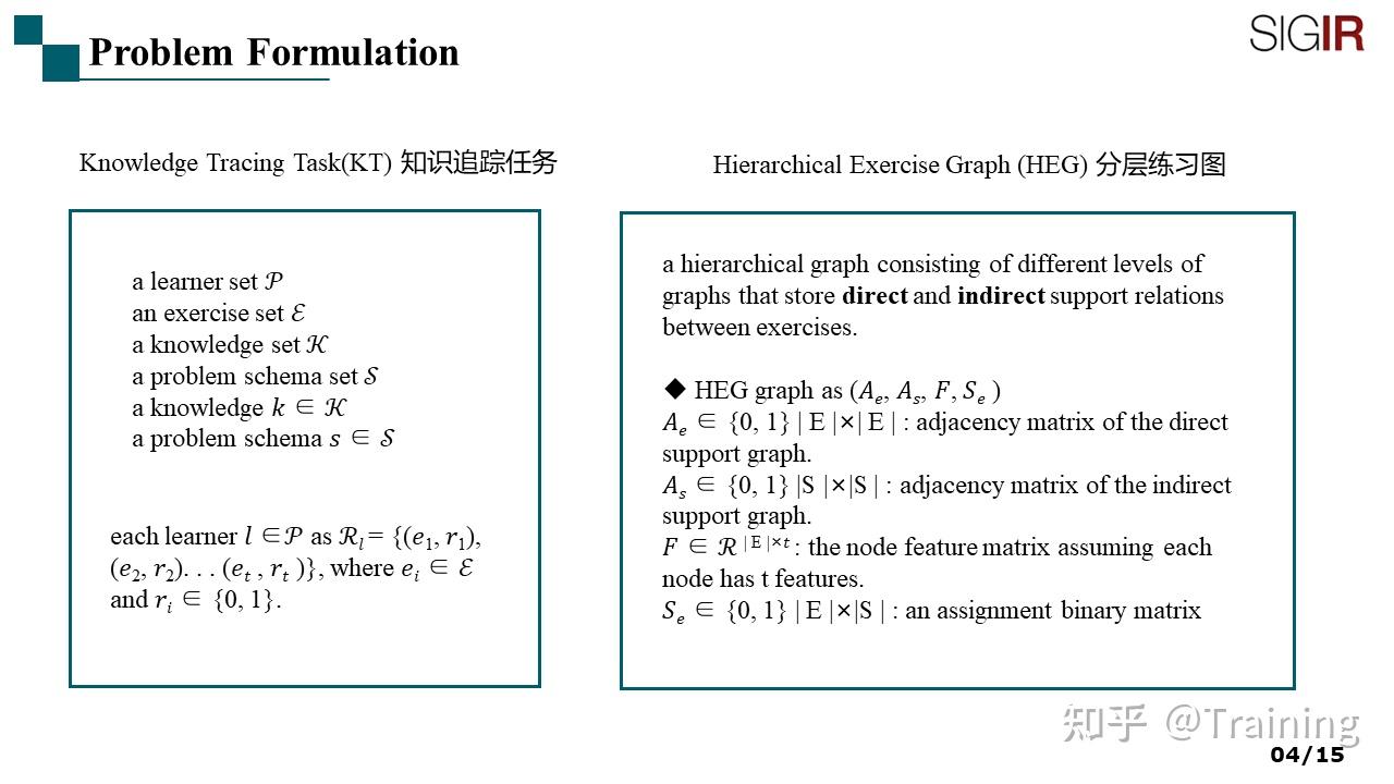 Introducing Problem Schema with Hierarchical Exercise Graph for Knowledge Tracing - 知乎