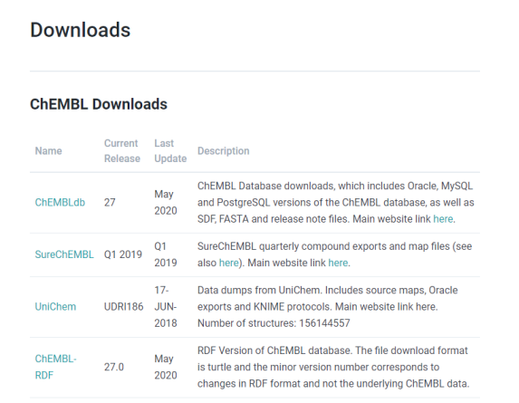 像字典一样的药物靶点与生物活性关系查询，ChEMBL数据库给你不一样的体验 - 知乎