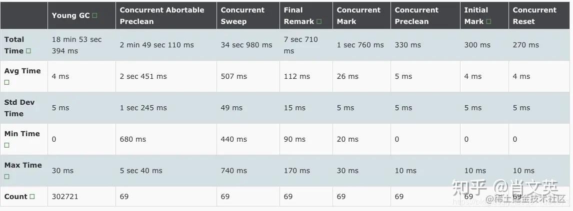 JVM CMS 参数 - 知乎