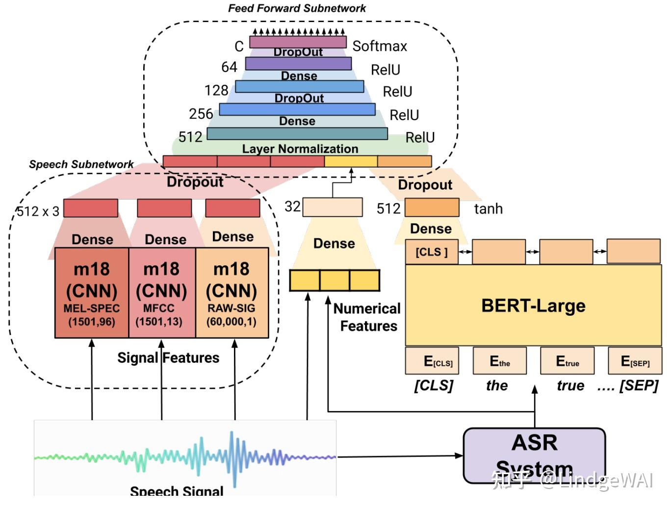 WER Estimation - 知乎