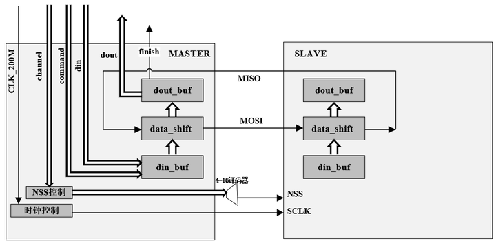 （verilog）spi协议详讲与实现 知乎 0217
